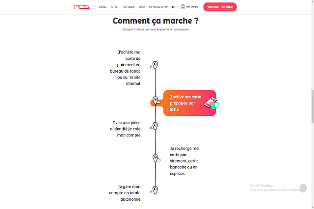 PCS Mastercard : tout savoir sur la carte prépayée rechargeable